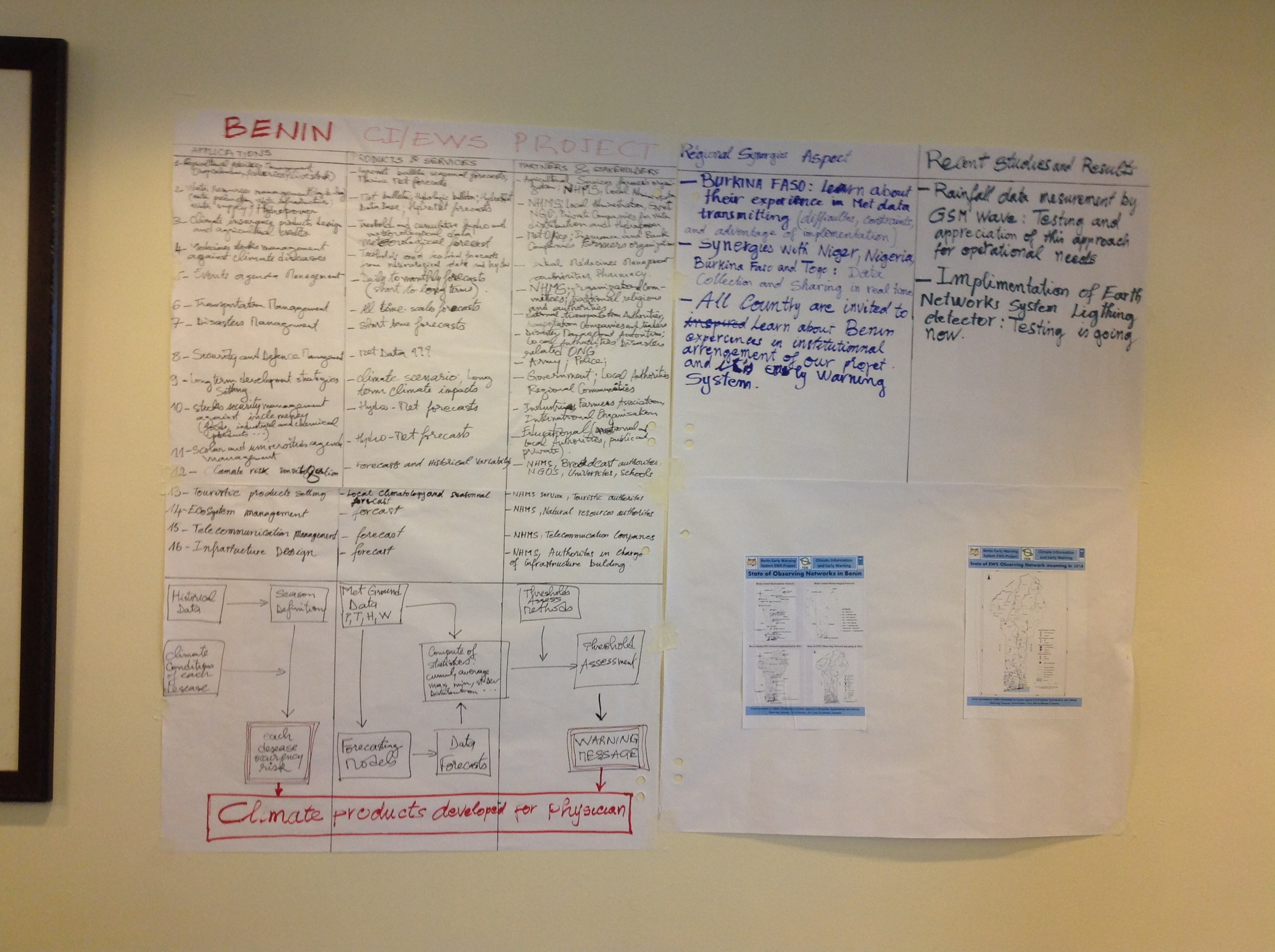 Cirda Workshop Systems Approach To Designing Implementing And Utilizing Observing Networks