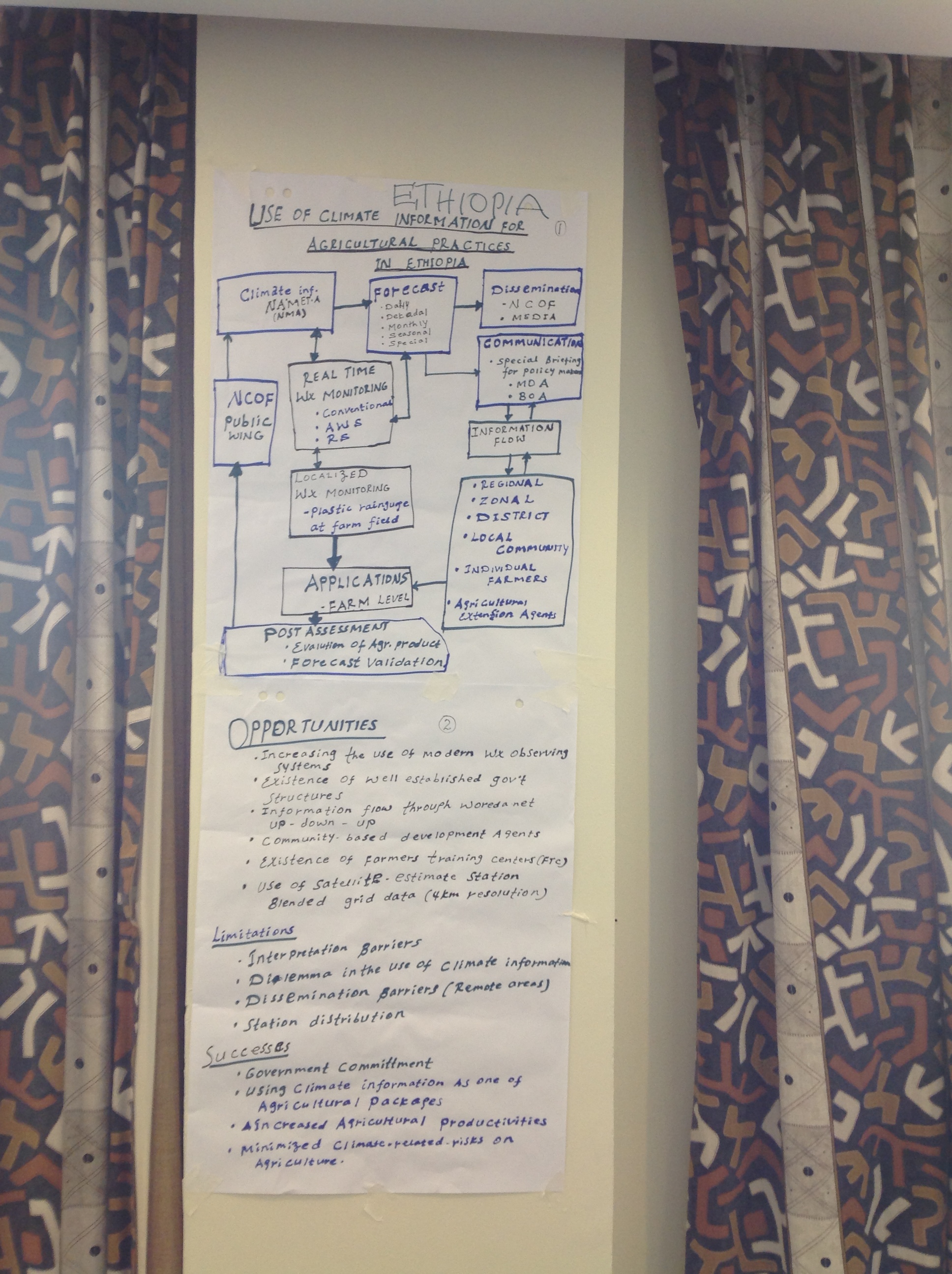 Cirda Workshop Systems Approach To Designing Implementing And Utilizing Observing Networks