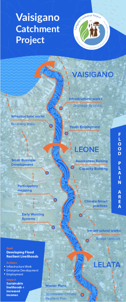 Project banner - Integrated Flood Management to Enhance Climate ...