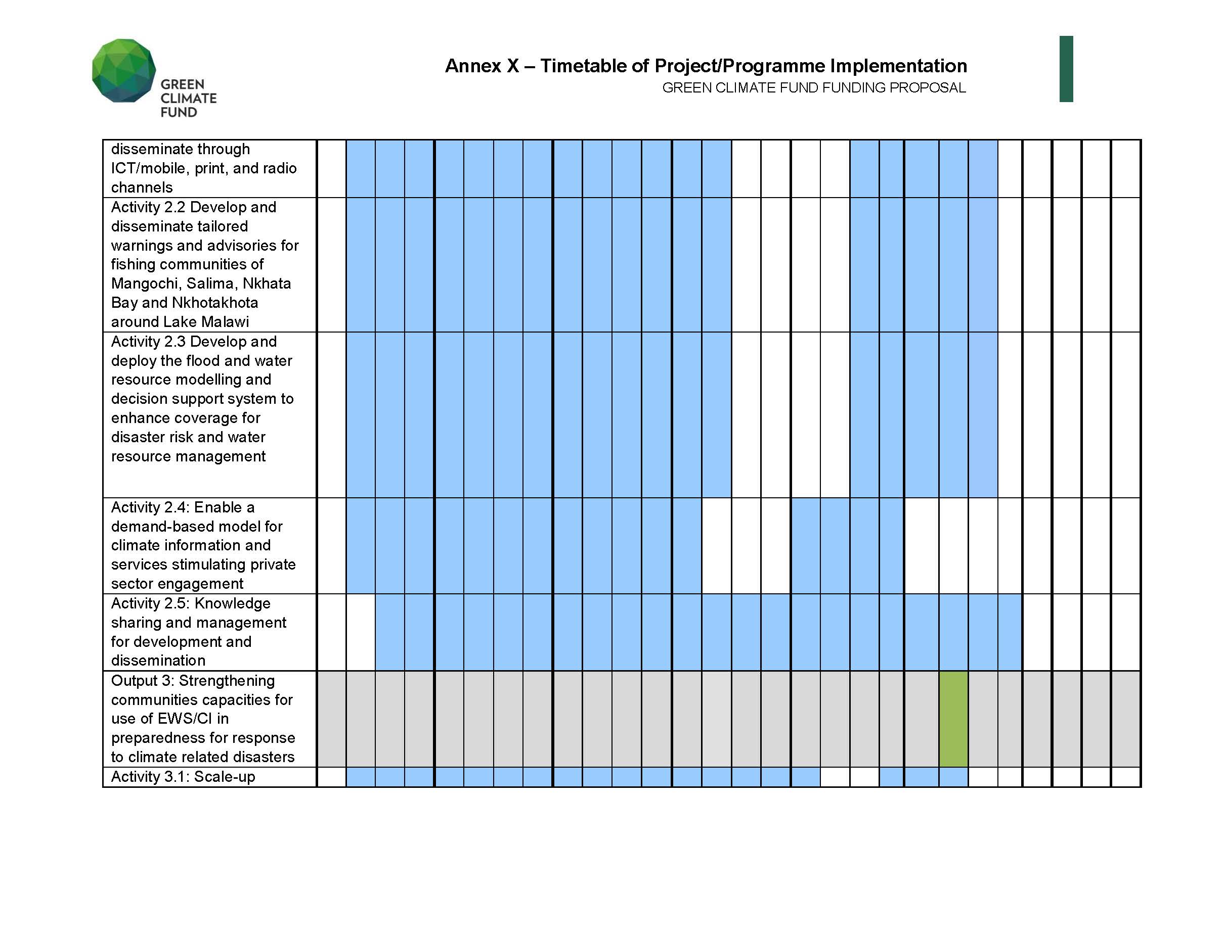 Timetable of project implementation | UNDP Climate Change Adaptation