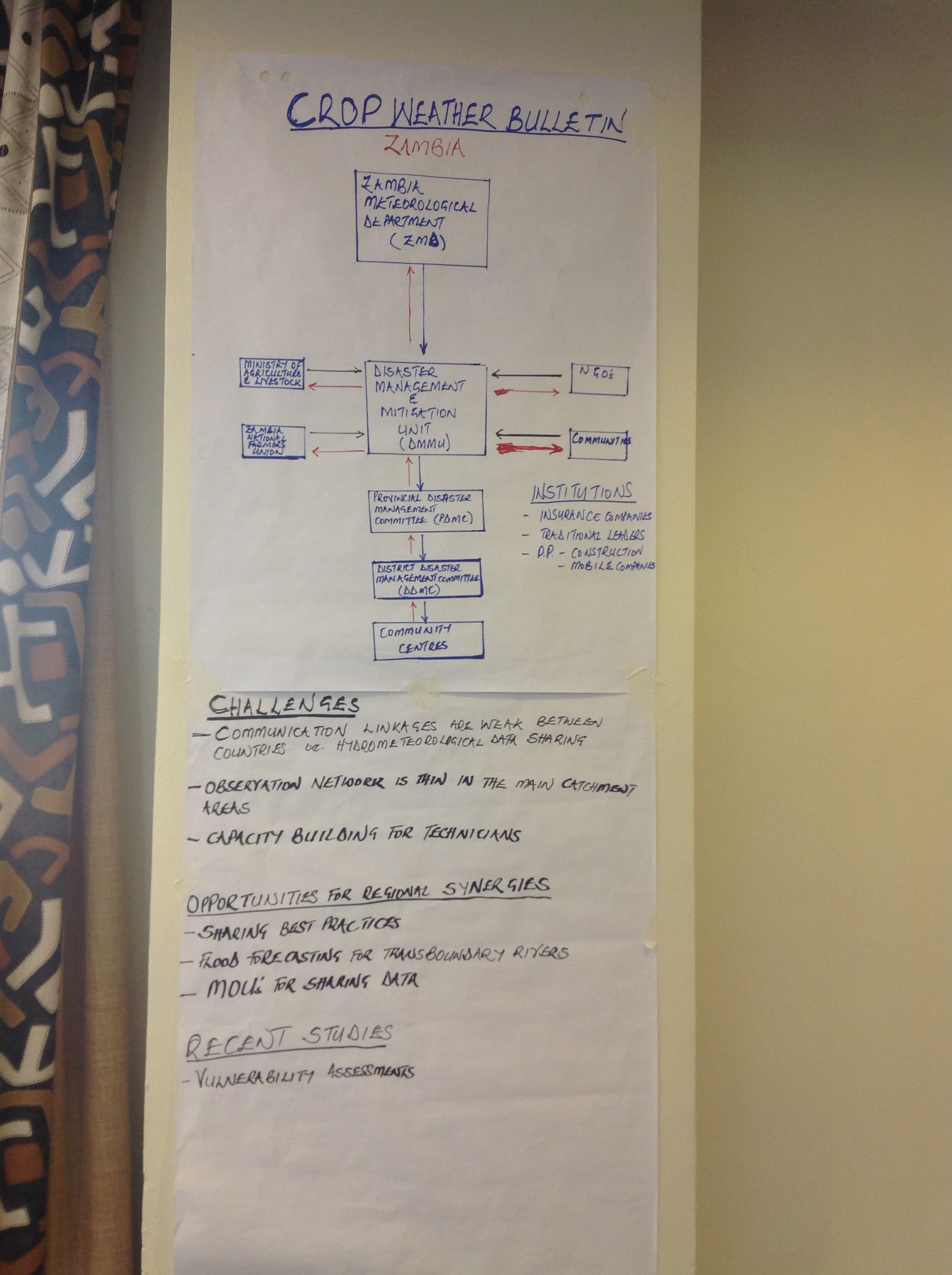 Cirda Workshop Systems Approach To Designing Implementing And Utilizing Observing Networks